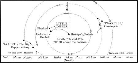 Hōkūleʻa — Polynesian Non-Instrument Wayfinding - Hōkūleʻa