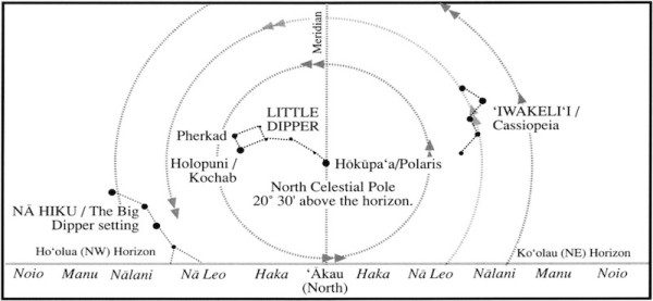 Hōkūleʻa — Polynesian Non-Instrument Wayfinding - Hōkūleʻa