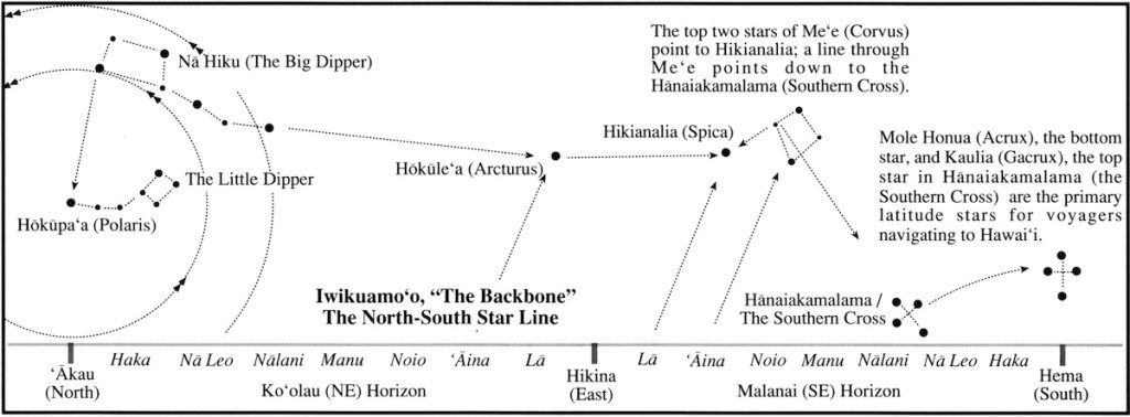 Hōkūleʻa — Hawaiian Star Lines - Hōkūleʻa